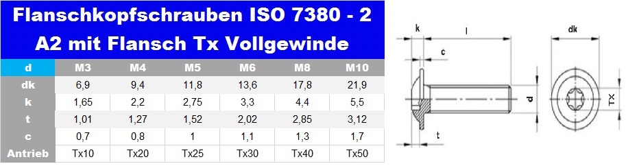 Linsen-Flanschschrauben mit Torx ähnl. ISO 7380-2